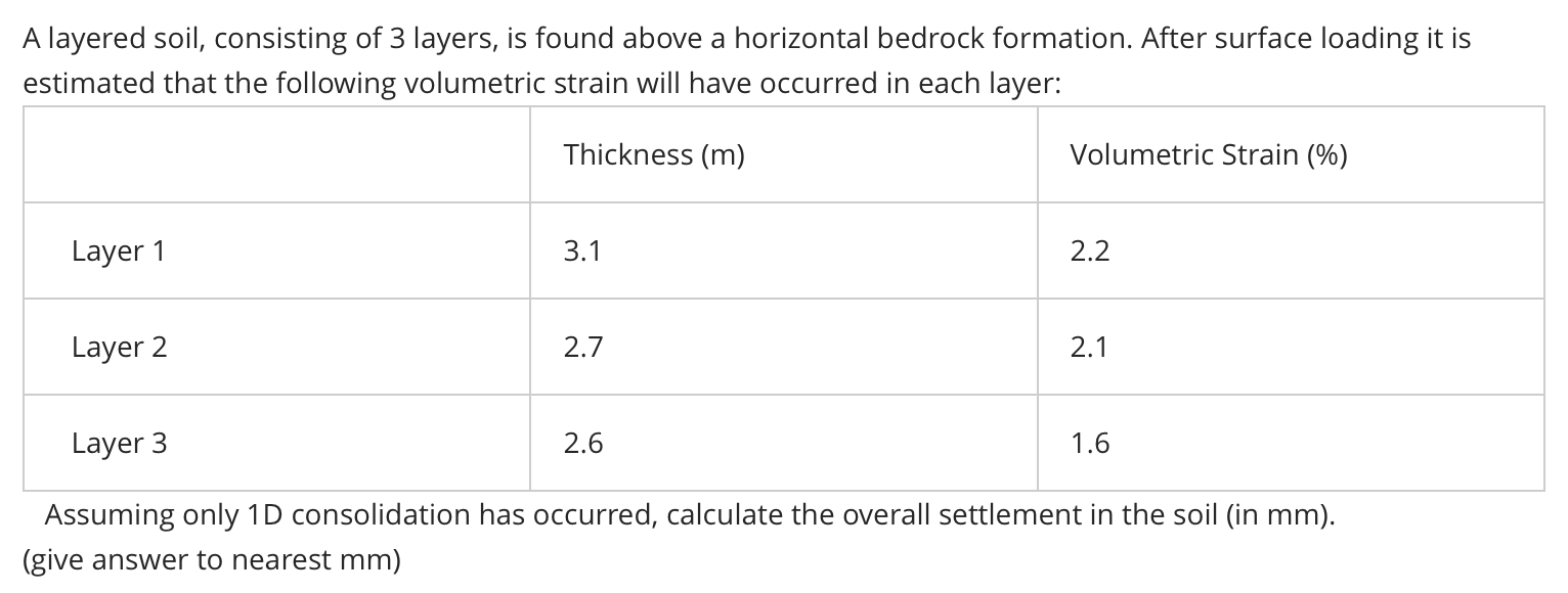 Solved A layered soil, consisting of 3 layers, is found | Chegg.com