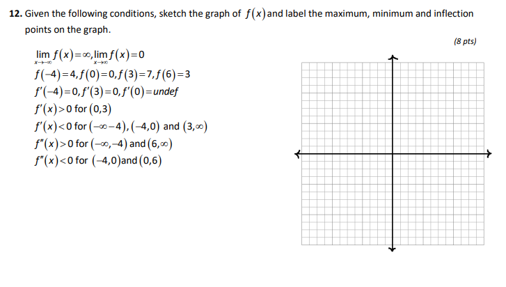 Solved 12. Given the following conditions, sketch the graph | Chegg.com