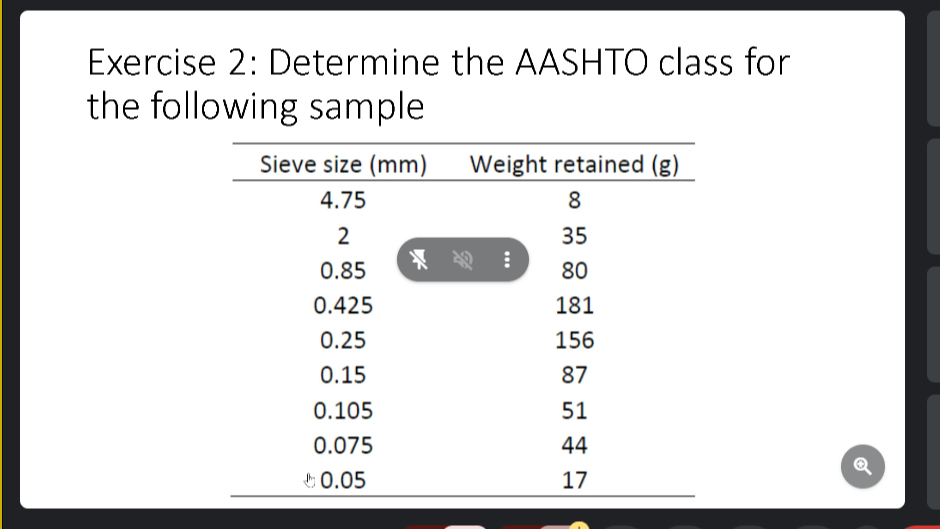 Solved Exercise 2: Determine the AASHTO class for the | Chegg.com