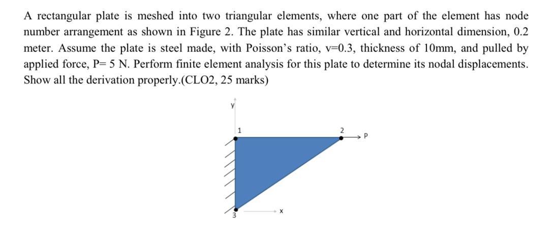 Solved A rectangular plate is meshed into two triangular | Chegg.com