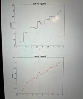 Write a MATLAB program as follows: 1) Read two data | Chegg.com