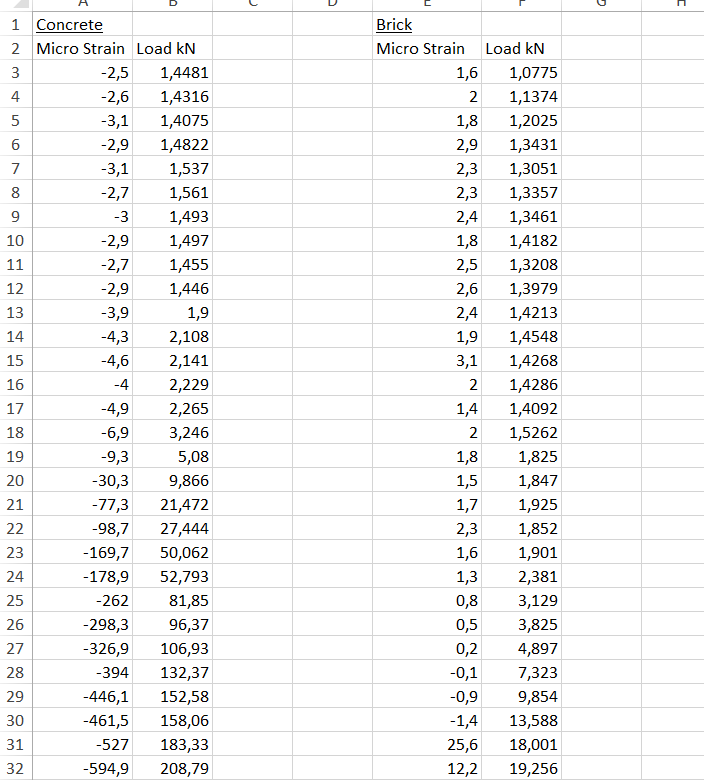 Solved Attached is an Excel file named 'coursework data | Chegg.com
