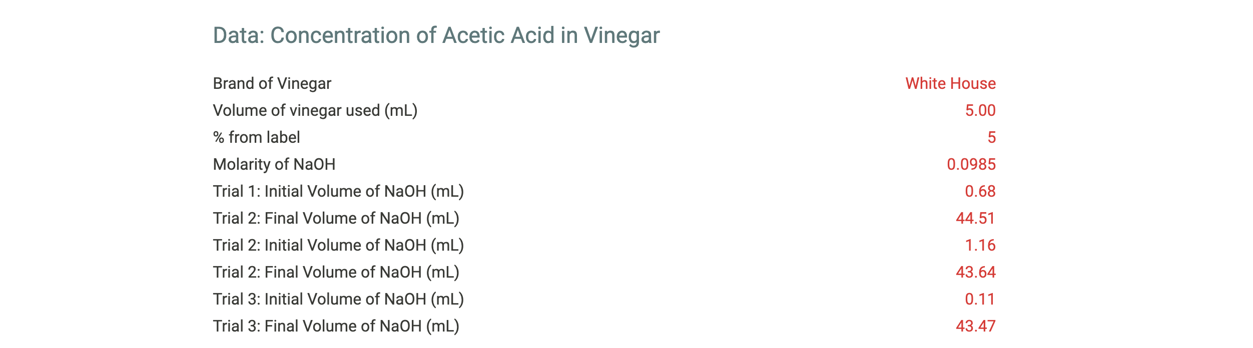 Solved Data: Determining pH Determining pH in different | Chegg.com