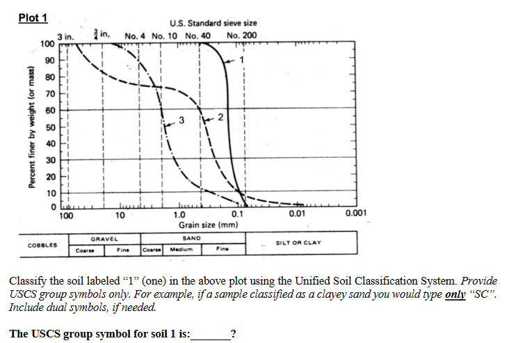 [Solved]: Classify the soil labeled "1" (one