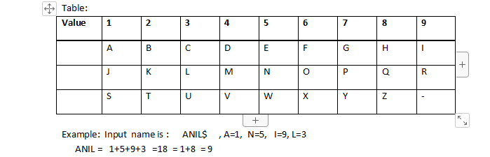 Solved 2. Write a C program that inputs a name character by | Chegg.com