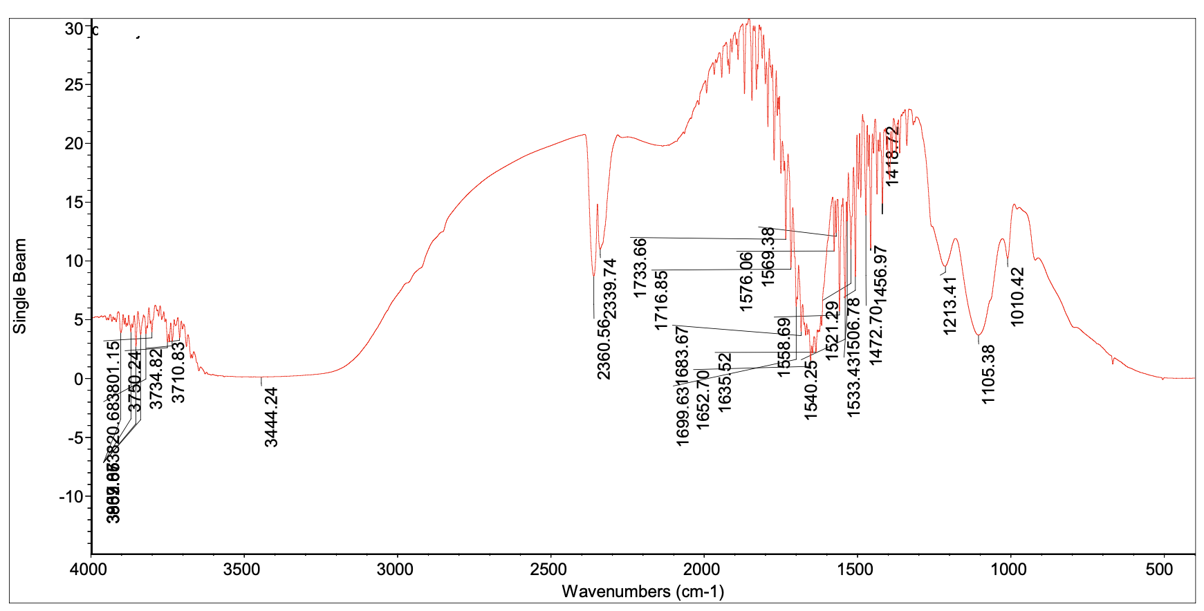 Solved can someone analyze this IR spectrum and analyze the | Chegg.com