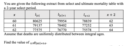 Solved x You are given the following extract from select and | Chegg.com