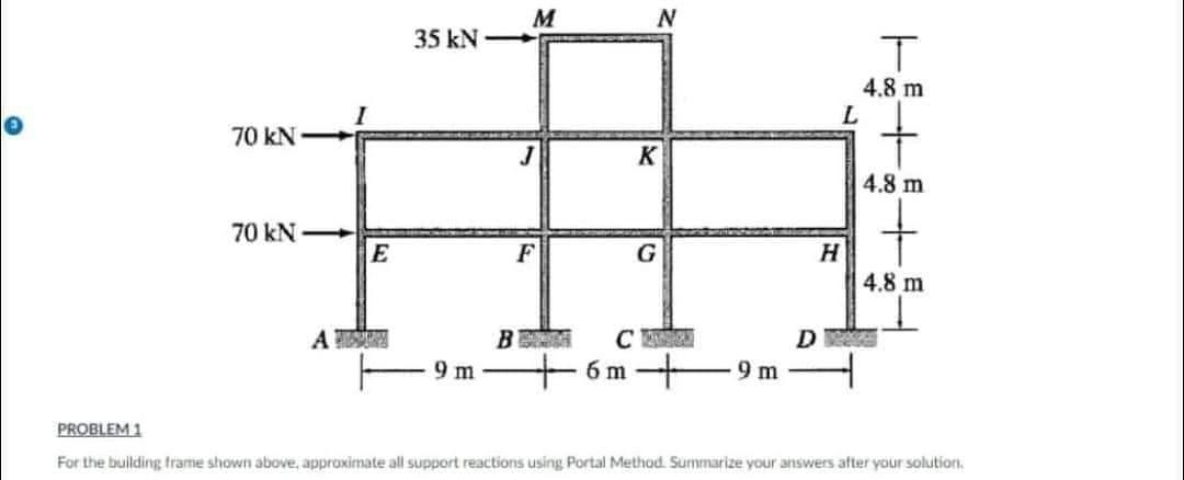 Solved PROBLEM 1 For the building frame shown above, | Chegg.com