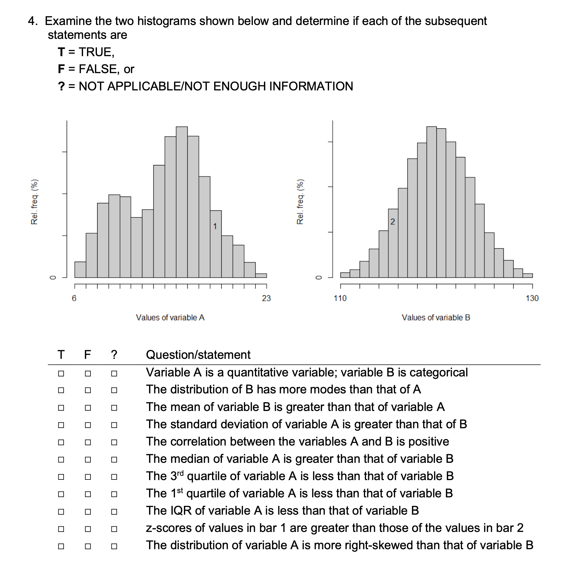 Solved Examine the two histograms shown below and determine | Chegg.com