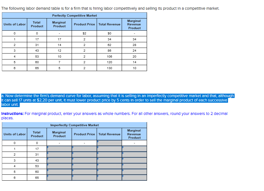 Solved The following labor demand table is for a firm that | Chegg.com