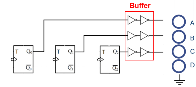 Solved Synchronous 3 bit up/down counterImplement a | Chegg.com Solved Synchronous 3 bit up/down counterImplement a | Chegg.com