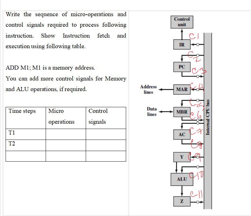 Solved Control unit Write the sequence of micro-operations | Chegg.com