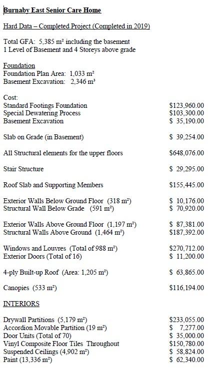 Elemental Cost Analysis of the project | Chegg.com
