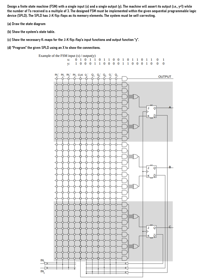 Solved Design a finite state machine (FSM) with a single | Chegg.com