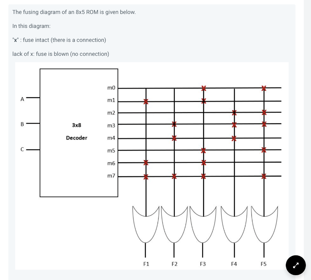 Solved The fusing diagram of an 8×5 ROM is given below. In | Chegg.com