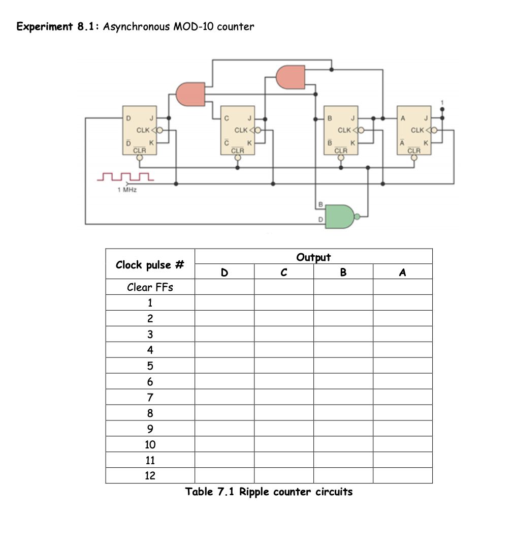 Solved Experiment 8.1: Asynchronous MOD-10 counter С D J CLK | Chegg.com