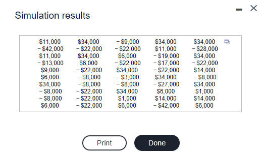 Solved Implement a financial simulation model for a new | Chegg.com