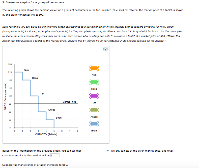 Solved 3. Consumer surplus for a group of consumers The | Chegg.com