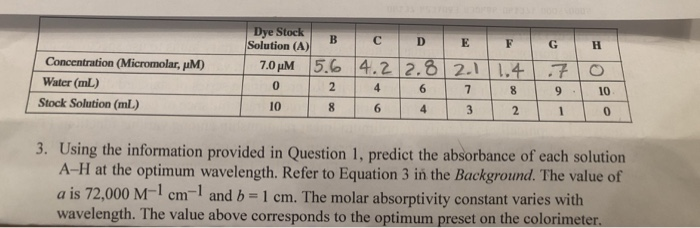 Solved Dye Stock Solution (A) Concentration (Micromolar, HM) | Chegg.com