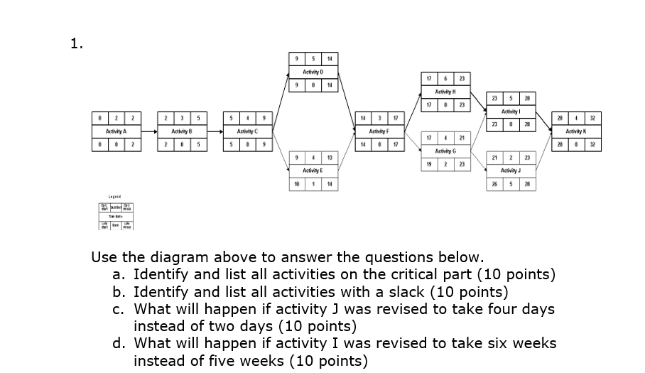 Solved Use the diagram above to answer the questions below. | Chegg.com