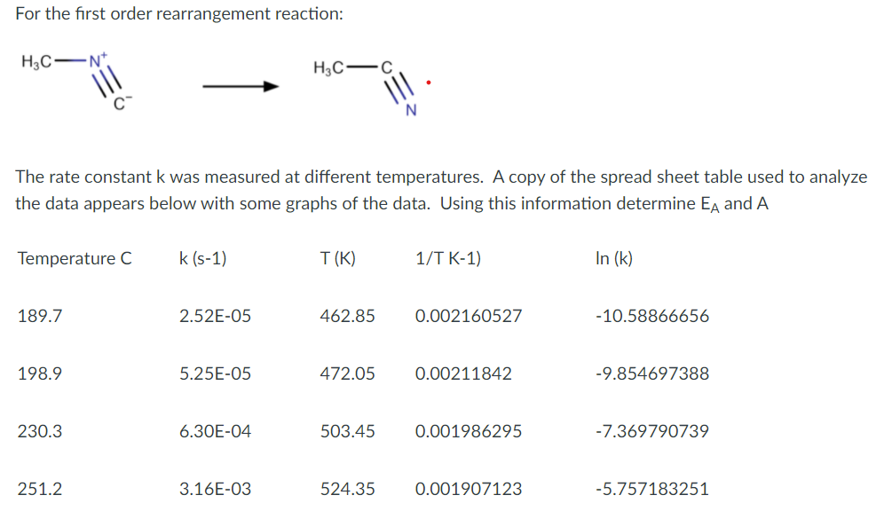 Solved For the first order rearrangement reaction: H3CN HCC | Chegg.com