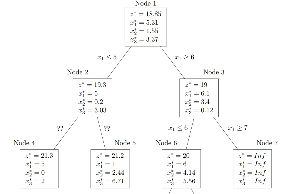 Solved This problem will use the following partial | Chegg.com