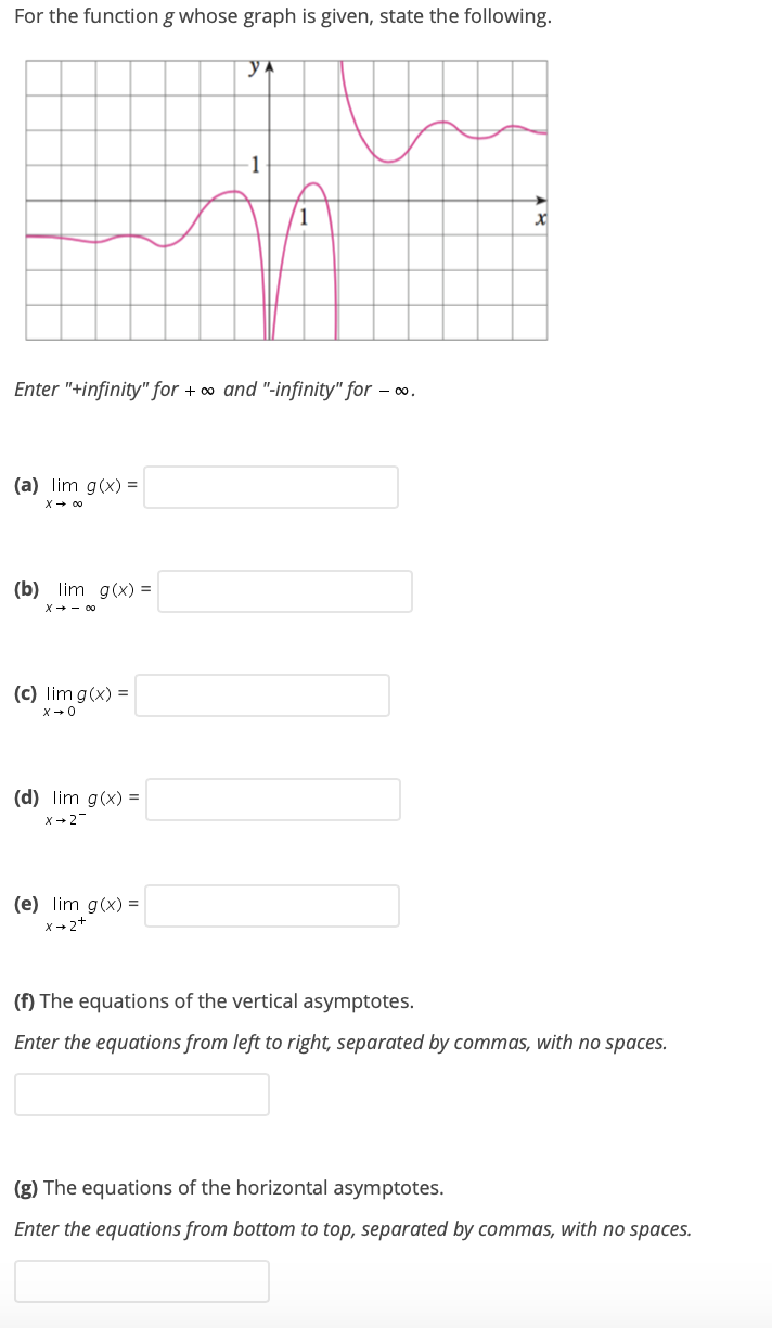 Solved For the function g whose graph is given, state the | Chegg.com