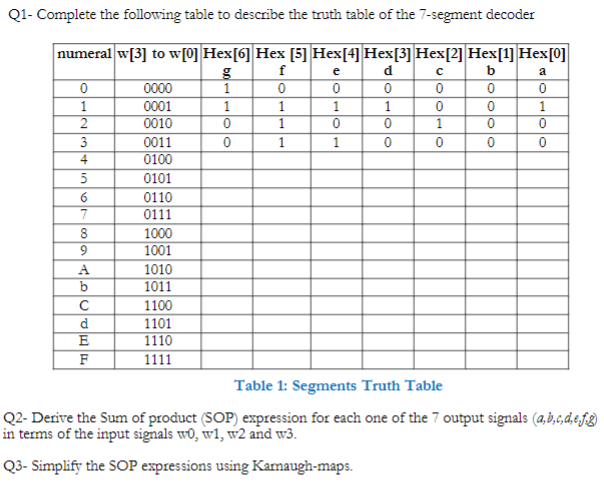 Solved Q1-Complete the following table to describe the truth | Chegg.com