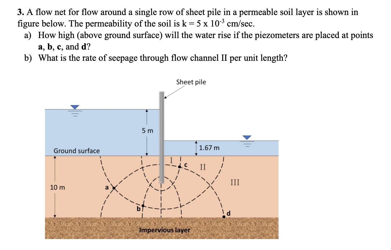 Solved 3. A flow net for flow around a single row of sheet | Chegg.com