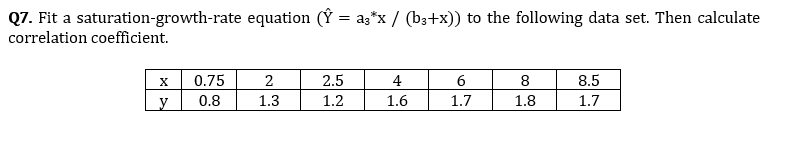 Solved 7. Fit a saturation-growth-rate equation | Chegg.com