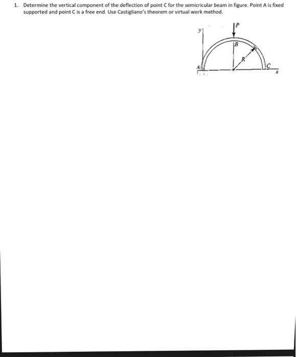 Solved 1. Determine the vertical component of the deflection | Chegg.com