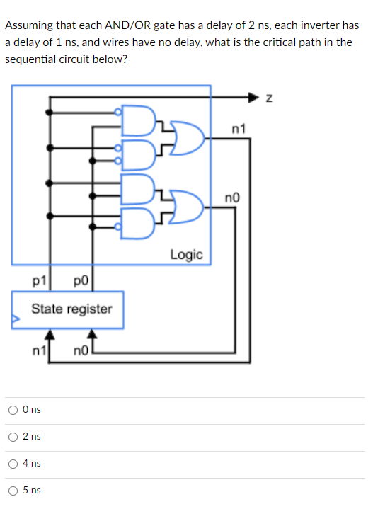 Solved Assuming that each AND/OR gate has a delay of 2ns, | Chegg.com