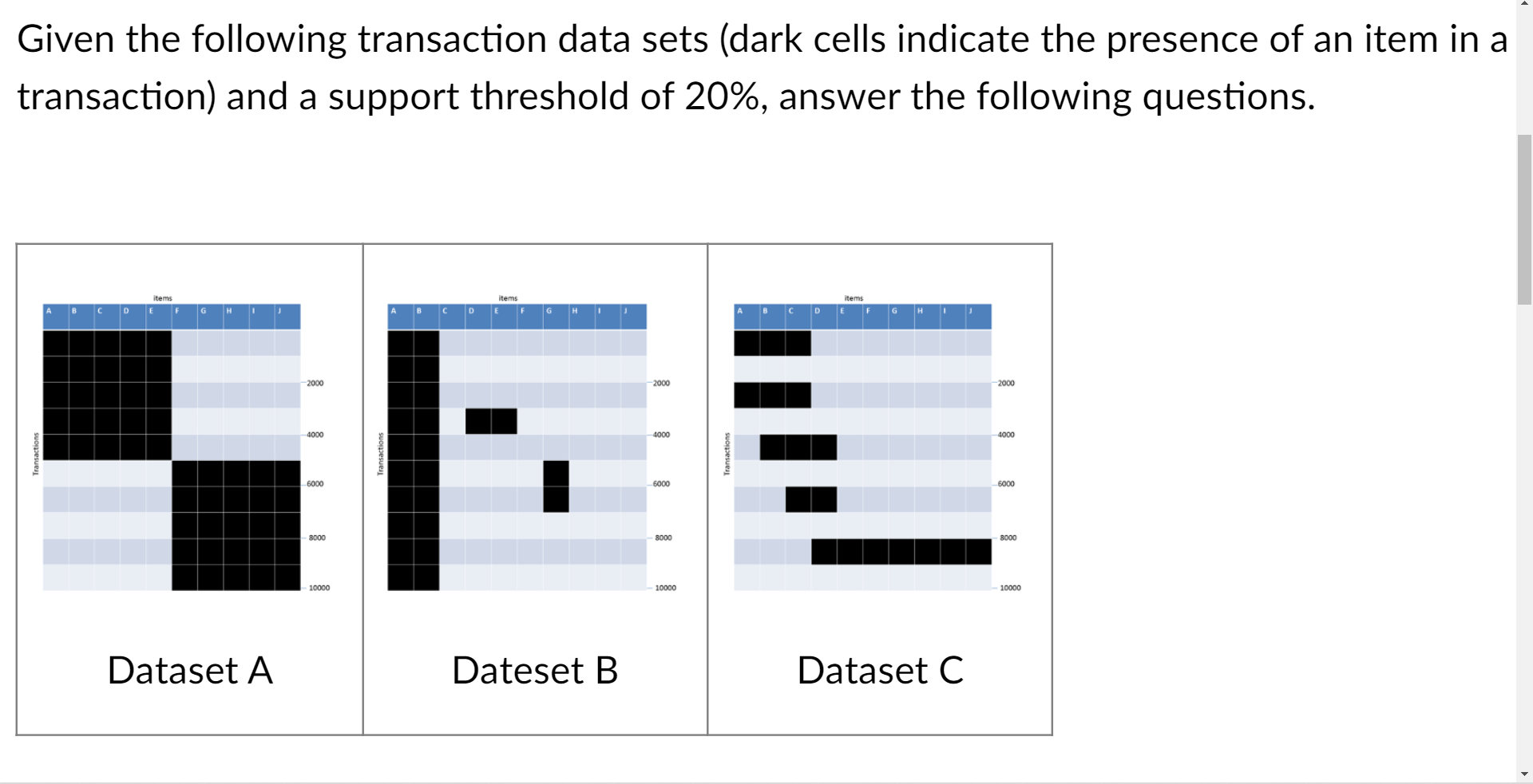 Solved Given the following transaction data sets (dark cells | Chegg.com