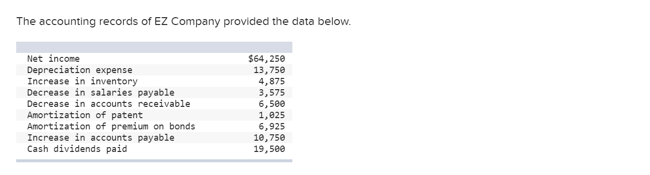 Solved The accounting records of EZ Company provided the | Chegg.com