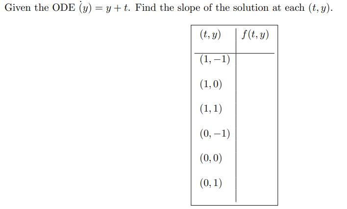 Given the ODE(y)=y+t. Find the slope of the solution | Chegg.com