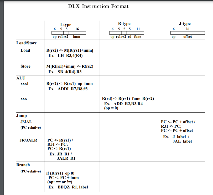 Using all the given DLX handouts, for each of the | Chegg.com