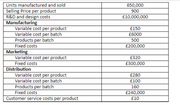 Solved A company is involved in manufacturing electronic | Chegg.com