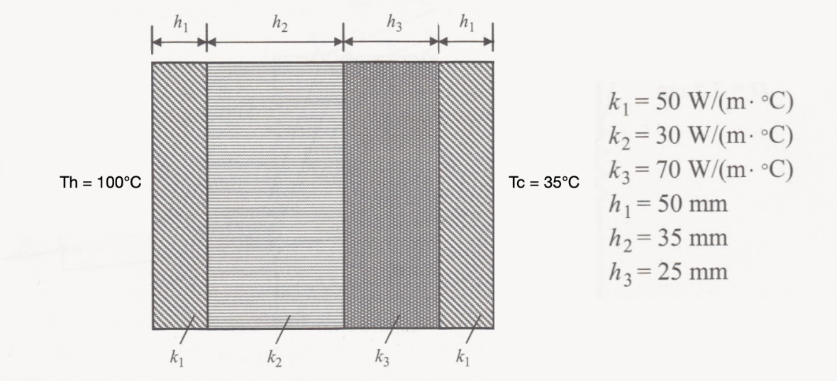 Solved Write The Weak Formulation For 1 Element Using The