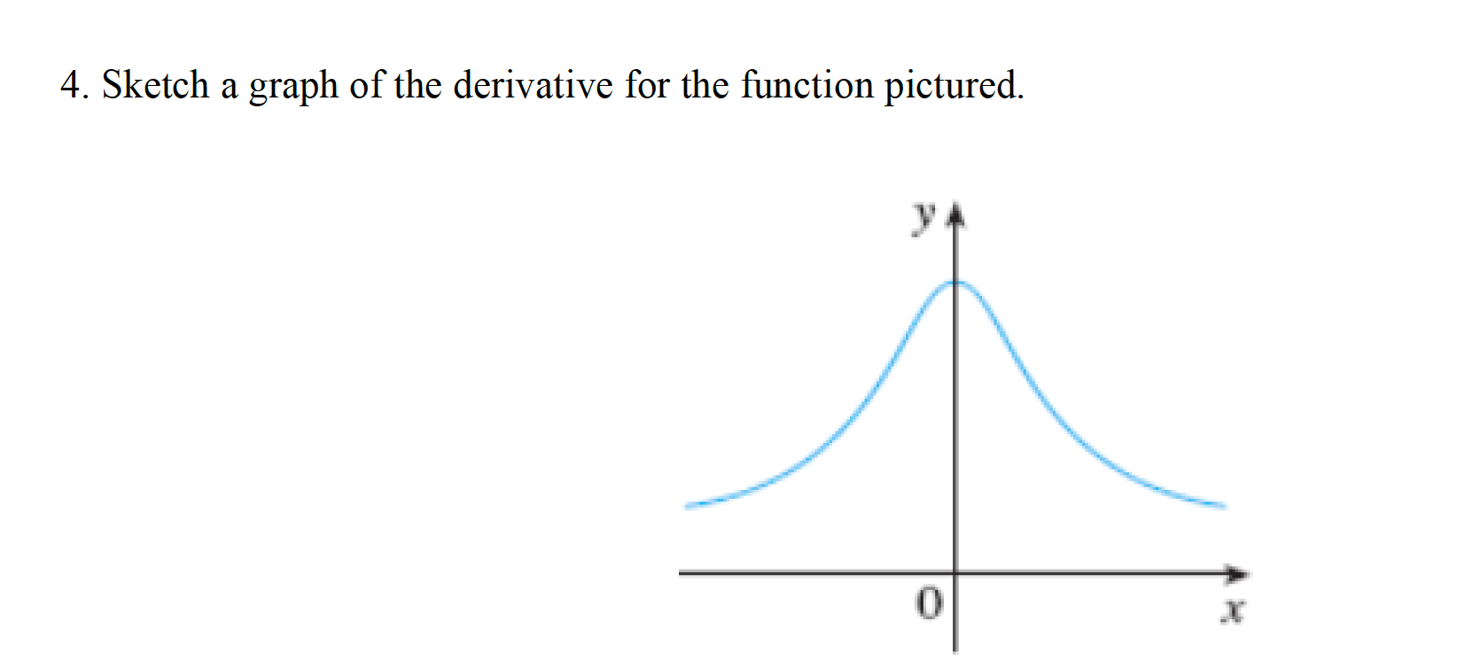 Solved 4. Sketch a graph of the derivative for the function | Chegg.com