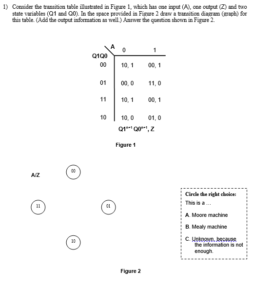 Solved Consider the transition table illustrated in Figure | Chegg.com