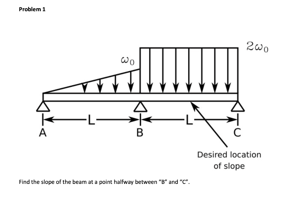 Solved Problem 1 2wo wo -> B > С A Desired location of slope | Chegg.com
