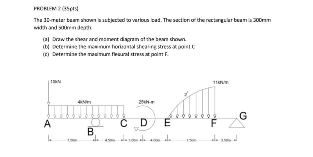 Solved PROBLEM 2 (35pts) The 30-meter beam shown is | Chegg.com
