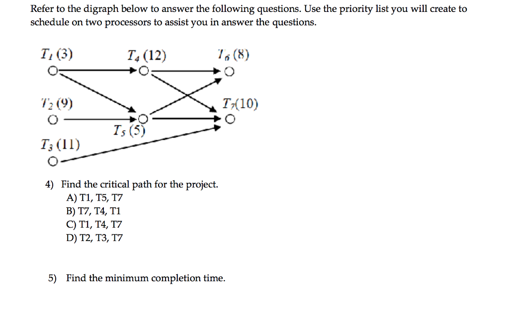 Solved Refer to the digraph below to answer the following | Chegg.com
