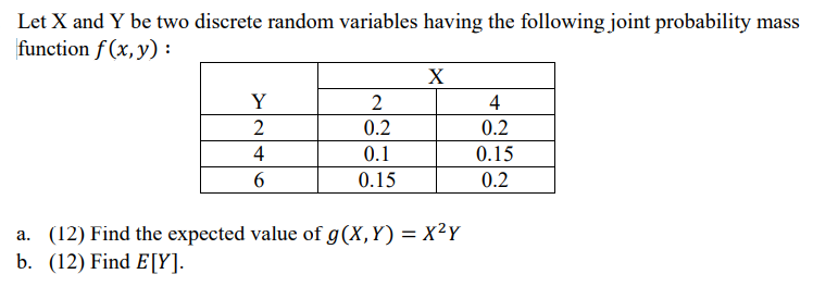 Solved Let X and Y be two discrete random variables having | Chegg.com
