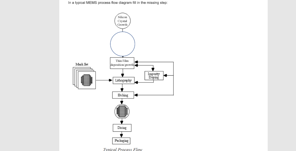 Solved In a typical MEMS process flow diagram fill in the | Chegg.com