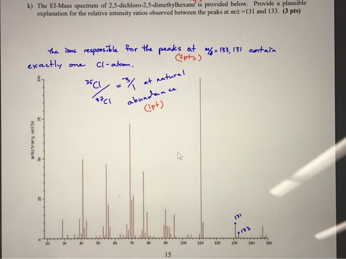 Solved k) The El-Mass spectrum of | Chegg.com