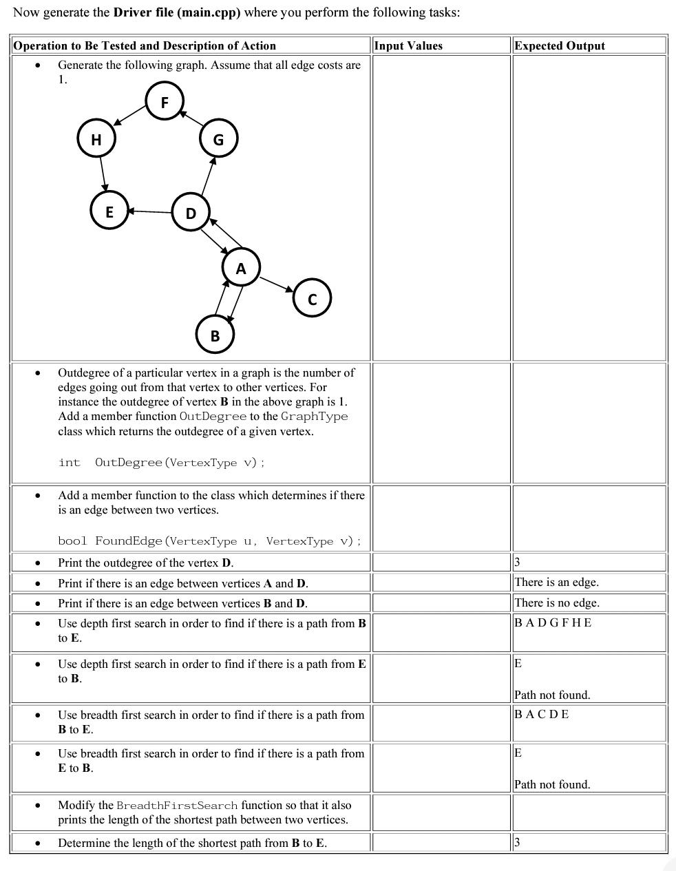 Design and implement the Graph | Chegg.com
