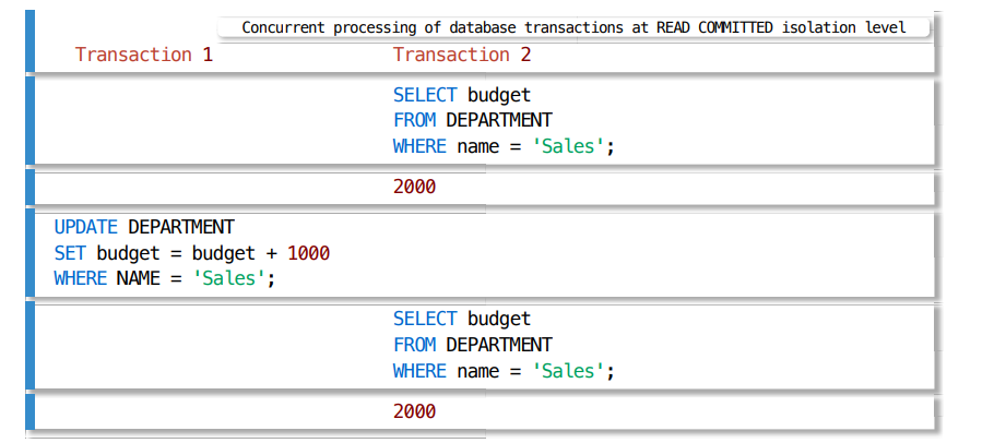 Solved Task 4 (2 marks) Processing database transactions at | Chegg.com Solved Task 4 (2 marks) Processing database transactions at | Chegg.com