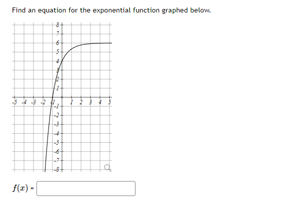 Solved Find an equation for the exponential function graphed | Chegg.com