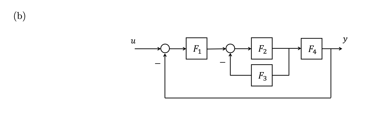 Solved Find the connection of the following interconnected | Chegg.com